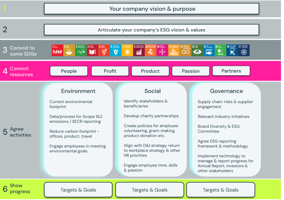 ESG EXPERTS – Sustainability Consultants