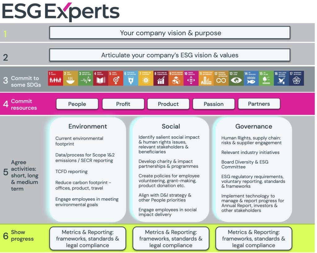 ESG EXPERTS – Sustainability Consultants